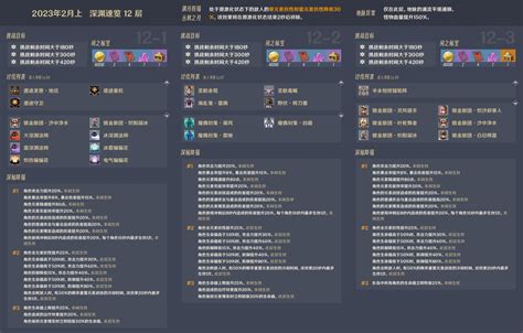 Github Monsterxcnnonebot Plugin Gsabyss 🤖 Nonebot2 原神深境螺旋数据查询插件