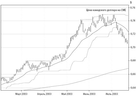 Путь Черепах. Из дилетантов в легендарные трейдеры (fb2) | Флибуста