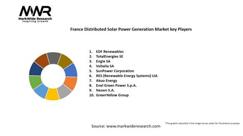 France Distributed Solar Power Generation Market 2024 2032 Sizeshare
