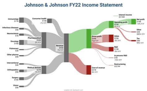 Double Sided Sankey In Power Bi Im New To Power Bi But I Suspect This Can Be Done No R