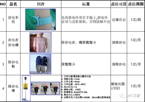 ESD EOS防静电接地及管理标准 土木在线