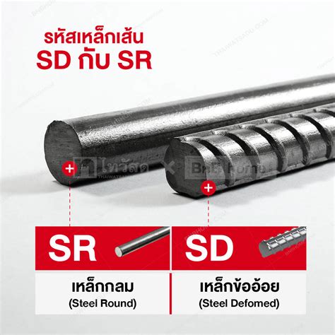 เหล็กเส้นกลม มอก รุ่น Sr 24 โรงใหญ่ ขนาด 9 มม X 10 เมตร พ่นสีน้ำตาล