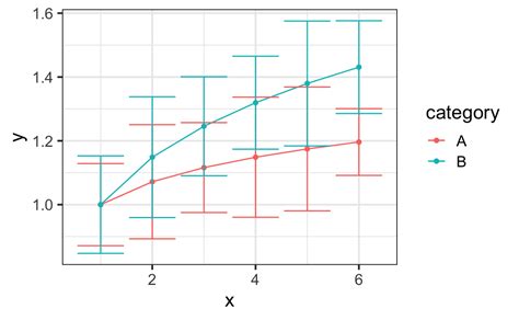 Databrewer Data Analysis And Visualization In Efficient Programming