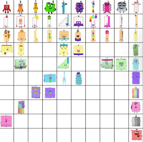 100 Chart Numberblocks Fandom