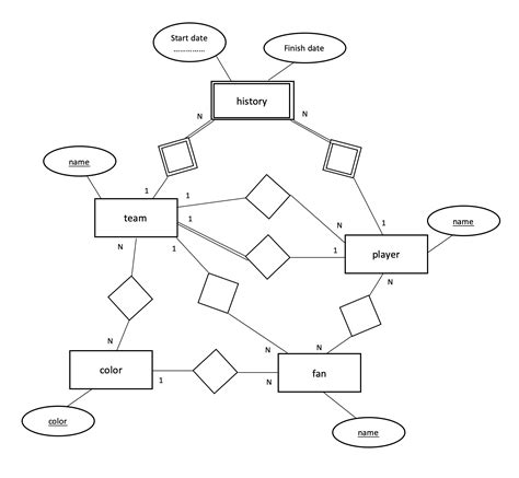 Er Diagram Dotted Line Ermodelexample