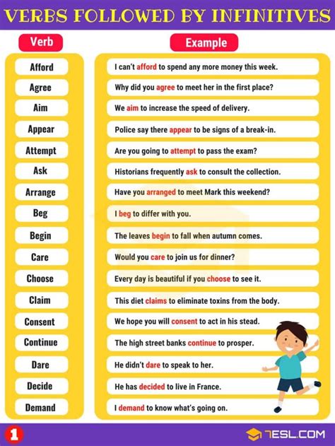 List Of Verbs 1000 Common Verbs List With Examples 7ESL English