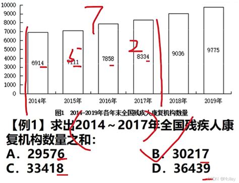 资料分析笔记（花生） Csdn博客