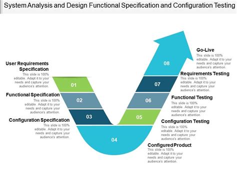 System Analysis And Design Functional Specification And Configuration Testi