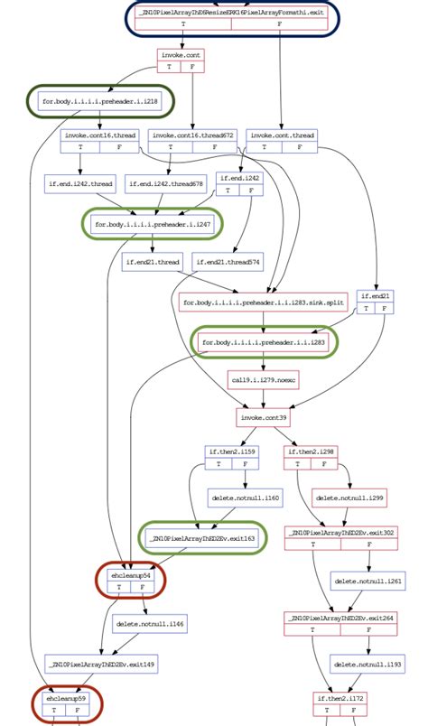 Proposed Spec Changes Rethrow Question Issue 125 WebAssembly