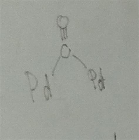 On A Lecture Pentavalent Carbon Go Brrr Rcursedchemistry