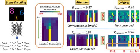 Figure 1 From Self Attention Based Semantic Decomposition In Vector