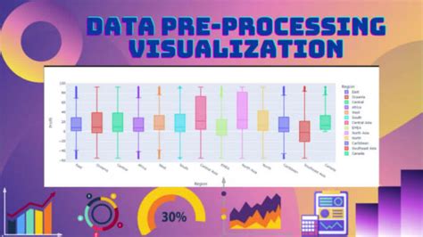 Do Data Analysis Visualisation And Model Training Using Ml By Imran