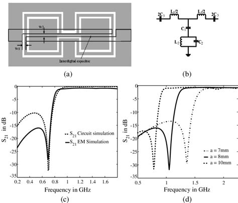 Highpass Filter A Geometry B Equivalent Circuit C Insertion