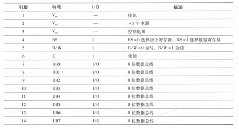 Lcd接口（附8051lcd1602显示：源码＋原理图）lcd1602引脚接线图 Csdn博客