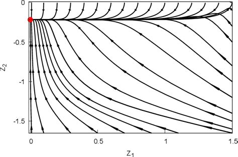 Figure 1 From Modified Teleparallel Gravity With Higher Derivative Torsion Terms Semantic Scholar