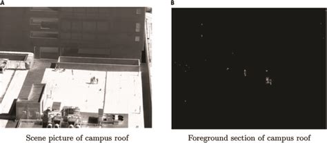Research On Infrared Small Target Detection Algorithm Based On Foreground Moving Target And Deep