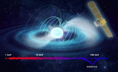 “慧眼”卫星再次刷新直接测量宇宙最强磁场纪录“慧眼”卫星再次刷新直接测量宇宙最强磁场纪录 奋进新时代 中国科学院创新成果报道