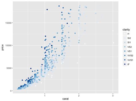 Sequential Diverging And Qualitative Colour Scales From — Scalecolourbrewer