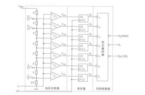 Adc量化单位adc原理解析weixin39868414的博客 Csdn博客