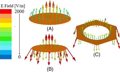 Simulated Electric Fields On The Radiating Elements A Tm01 Mode Of Download Scientific