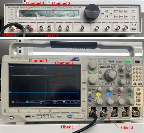 Daq Devices Gated Photon Counter Top And High Speed Oscilloscope
