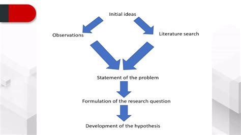 research objectives and hypothesis pptx