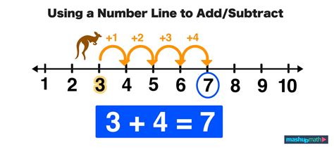 free blank number lines—all grade levels — mashup math