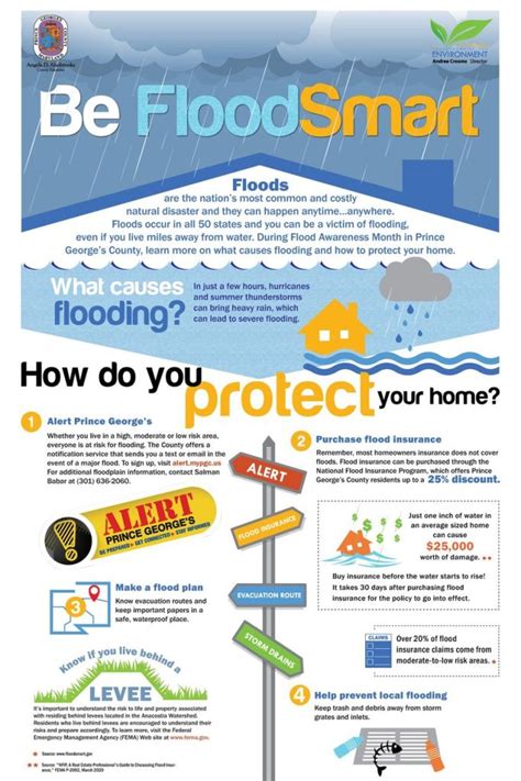 Prince Georges County Offers Flood Awareness Tips To “be Flood Smart” Town Of Edmonston