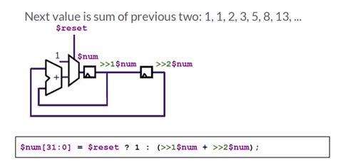 Github Abhinavprakash199risc V Based Myth This Repository Contains The Whole Summary Of