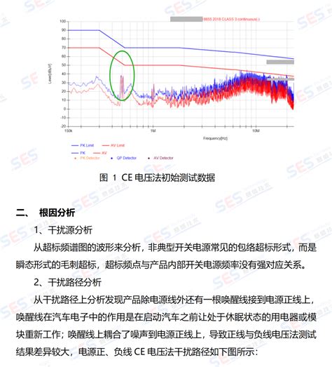Ce
