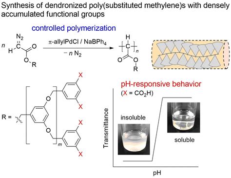 Researcher Developed New Smart Soft Materials