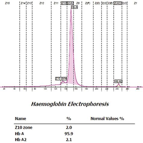 Graph Showing The Relationship Between Hba1c Value Mmol Mol And Download Scientific Diagram