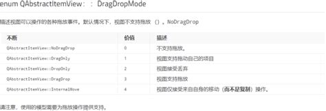 Qt QAbstractItemView setdragdropoverwritemode CSDN博客