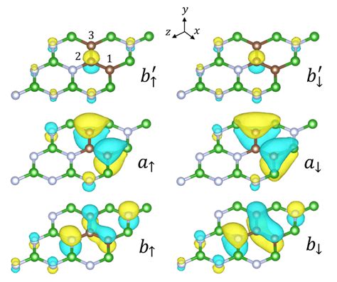 A Ground State Wave Functions Of The C2cn Defect The Positive