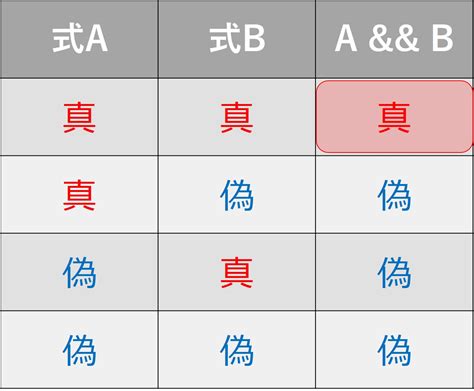 Java演算子の種類と算術演算子について TaroTech Java演算子の種類と算術演算子について TaroTech