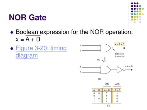 Digital Systems Logic Gates And Boolean Algebra Ppt Download