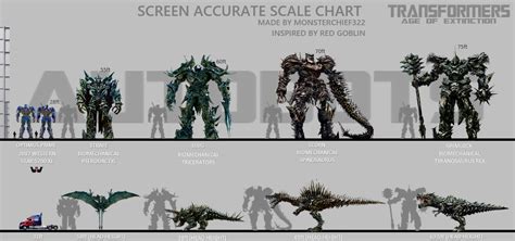 Transformers Movie Scale Charts Page 5 Tfw2005 The 2005 Boards