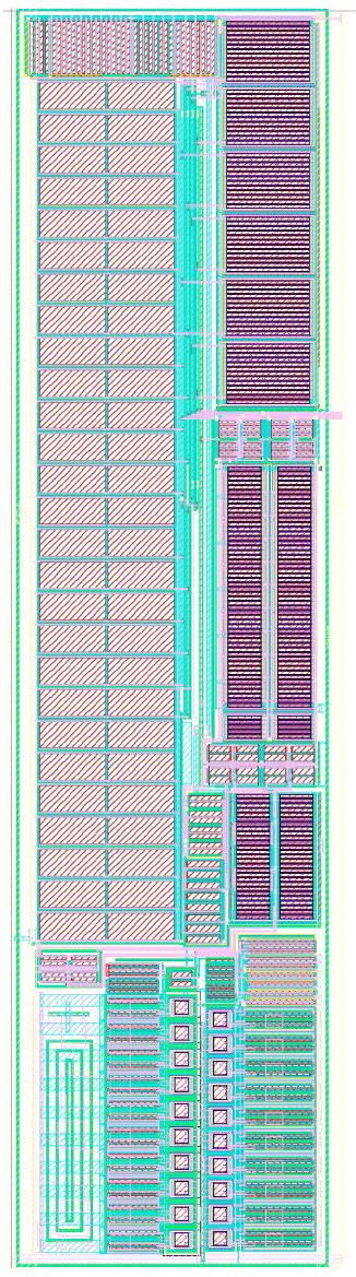 Figure A2 Layout Design Of Multiplier Cadence Virtuoso Ic6 In Cmos