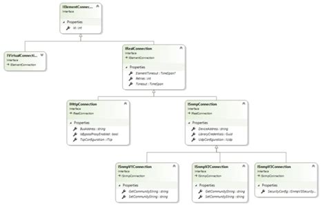 Examples Dataminer Docs