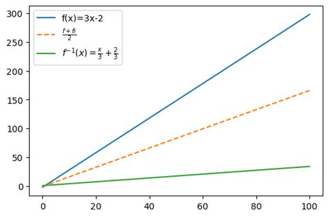 함수function