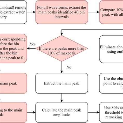 Inpptr Flow Chart The White Background Part In The Figure Is The Download Scientific Diagram