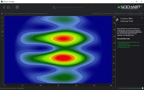 Scichart Wpf V500 Is Here Scichart