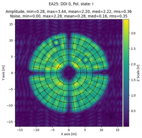 Holography Visualization Tutorial — Holography Antenna Commissioning Kit 01b Documentation