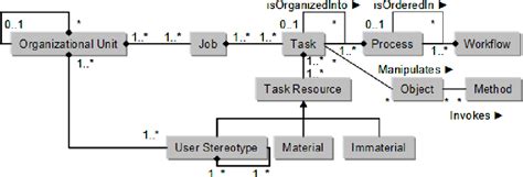 Figure 1 From Eliciting User Interface Requirements And Deriving Usability Problems From