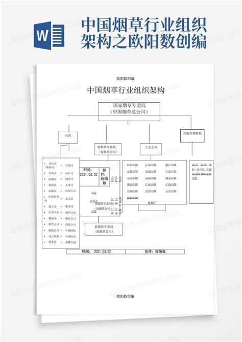 中国烟草行业组织架构之欧阳数创编 Word模板下载 编号qxwwpgxx 熊猫办公