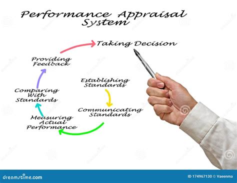 Performance Appraisal System Stock Photo Image Of Pointing Providing 174967130