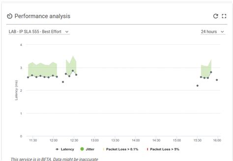 Javascript Highcharts Alone Point Hard Not Visible With Marked Disabled Stack Overflow