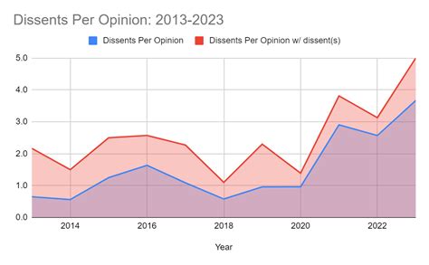 Usitc Commission Series The Era Of The Mini Opinion Has Begun Axinn Veltrop And Harkrider Llp