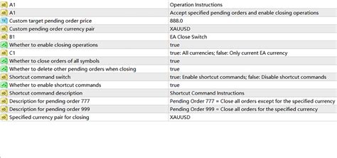 Remotebatchclose Ea Free Download Trading Utility For Metatrader 4