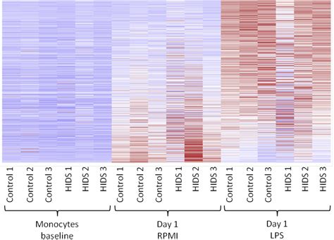 Metabolic Induction Of Trained Immunity Through The Mevalonate Pathway